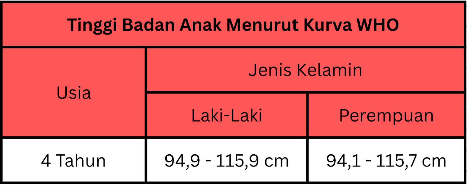 Tinggi Anak 4 Tahun yang Ideal dan Cara Menambahnya